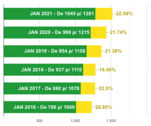 Salário de doméstica 2023 - SP RJ RS SC PR - NOLAR